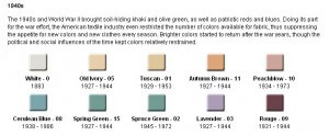 Kohler colors from the 40s, 50s, 60s and 70s - Retro Renovation