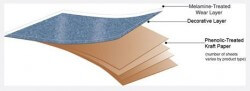 Learn about Laminate: How laminate was invented and how it is made ...